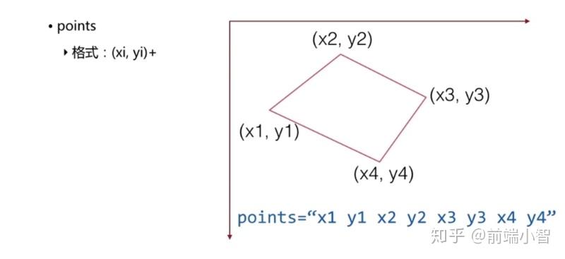 SVG 入门指南(看完,对SVG结构不在陌生) - 知乎
