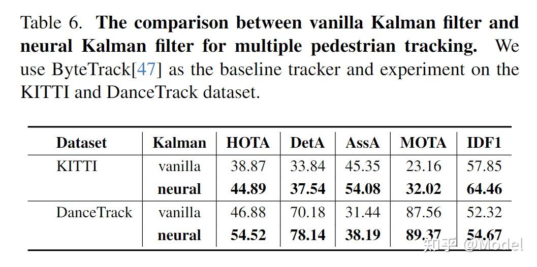 【2024CVPR-多目标跟踪Paper】真爱坤-iKUN: Speak to Trackers without Retraining - 知乎