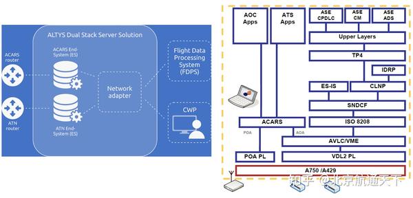 航空数据链协议解析与仿真测试 - 知乎