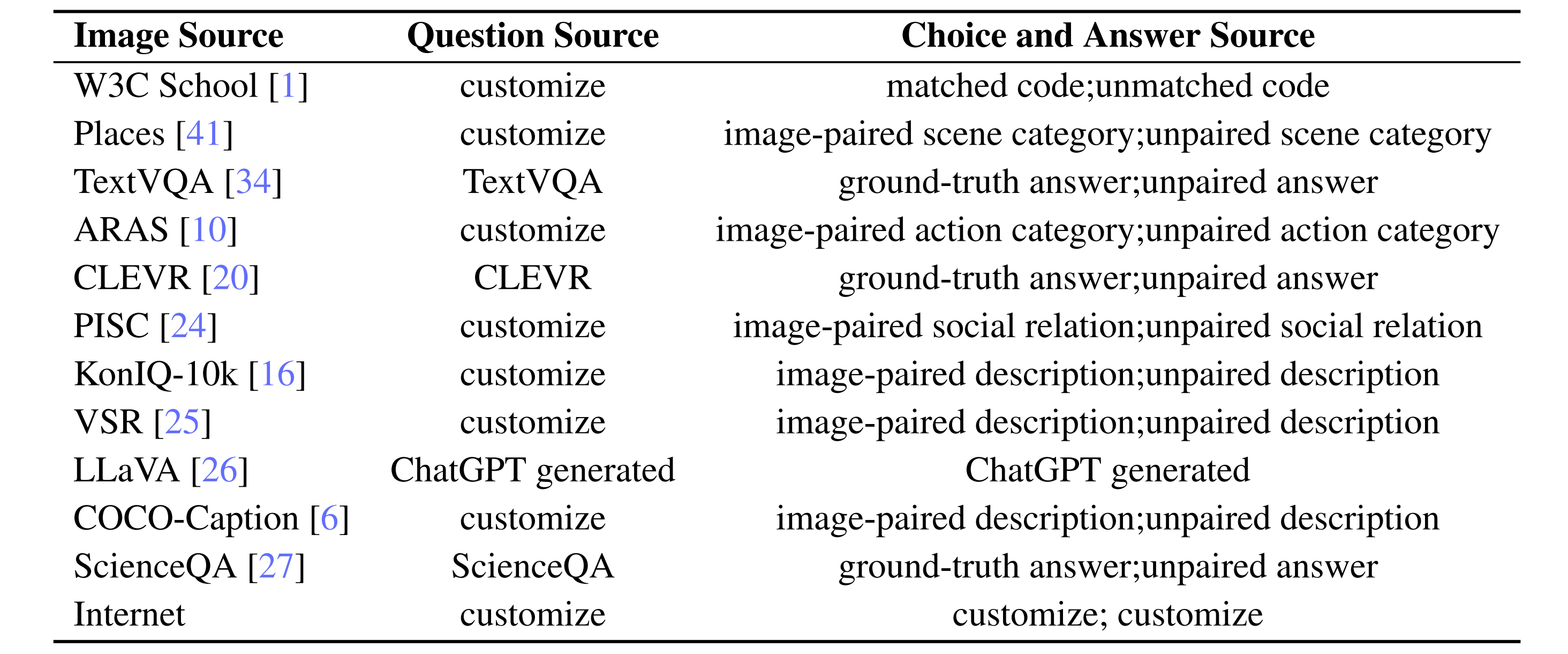 MMBench：基于 ChatGPT 的全方位多模能力评测体系！ - 知乎