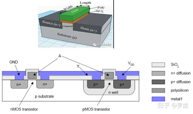 如何通俗理解FPGA与Verilog HDL？ - 知乎