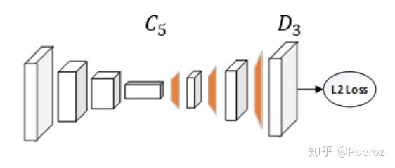 人体姿态估计(Human Pose Estimation)经典方法整理 - 知乎