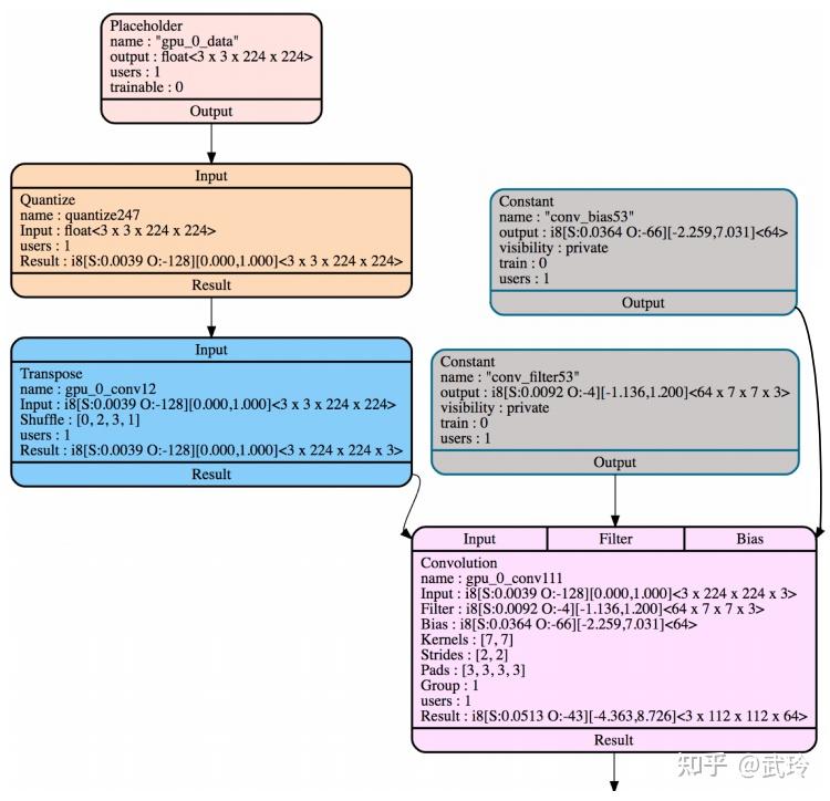 Glow: Graph Lowering Compiler Techniques for Neural Networks - 知乎