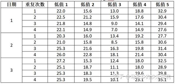 经典方法建立LOB与LOD - 知乎