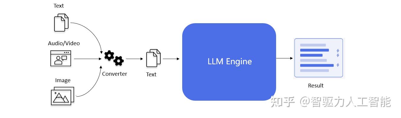 万字长文：LLM能力与应用全解析 - 知乎