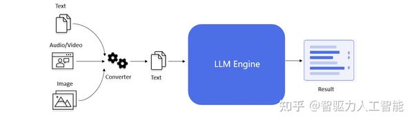 万字长文：LLM能力与应用全解析 - 知乎