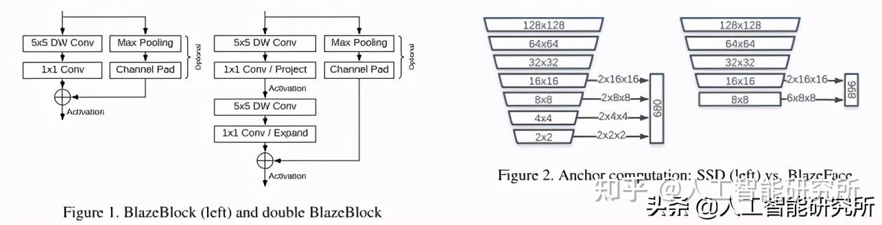 MediaPipe Face Detection可运行在移动设备上的亚毫秒级人脸检测 - 知乎