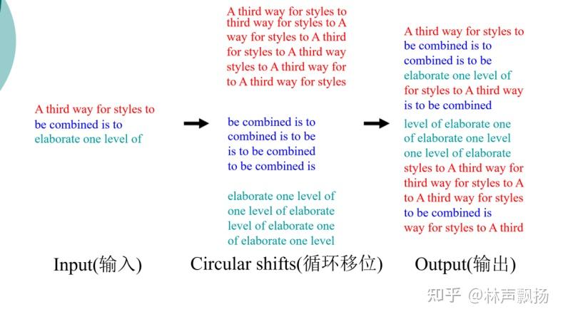 上下文关键字（KWIC）检索系统 - 知乎