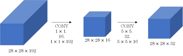 介绍Bottleneck layer结构 - 知乎