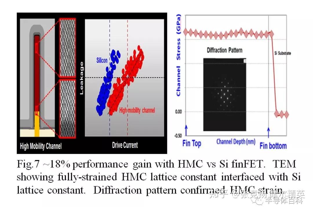 台积电5nm工艺详细解读 | 半导体行业观察 - 知乎
