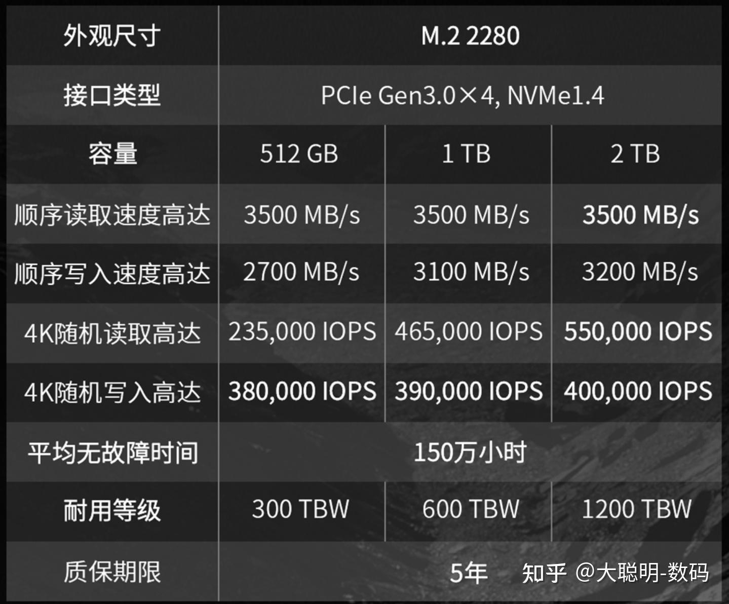 国货值得——致态TiPlus5000 1T固态硬盘测评报告 - 知乎