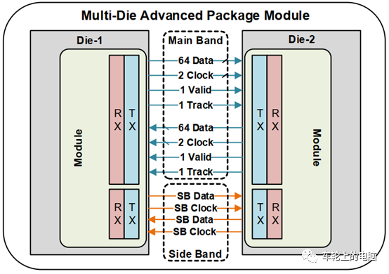深度解读Chiplet互连标准“UCIe” - 知乎