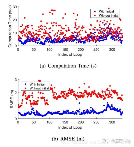 精选 | ScanContext 论文详解 - 用途：Lidar SLAM 回环检测、空间描述符 - 知乎