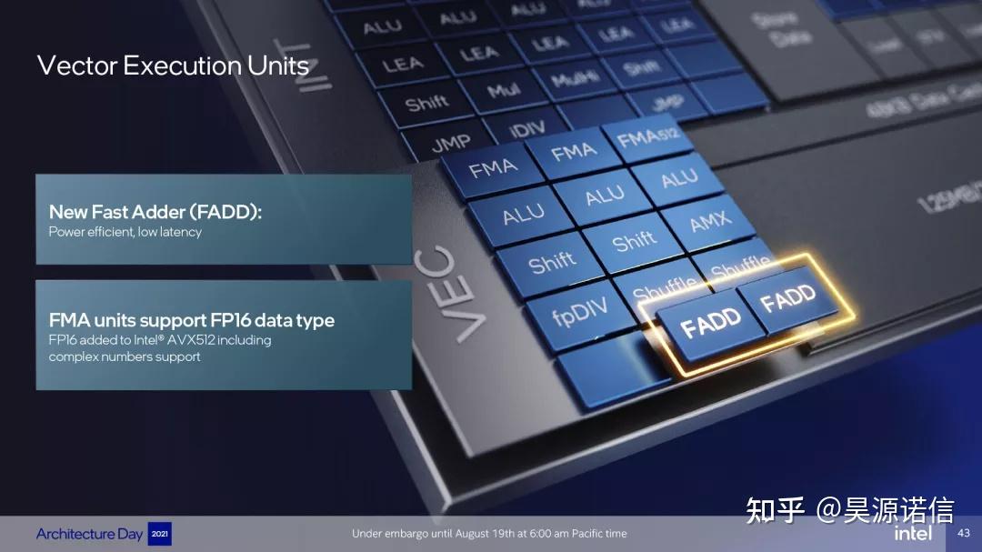 一起聊聊业界即将用上的Intel Golden Cove高性能核心？ - 知乎
