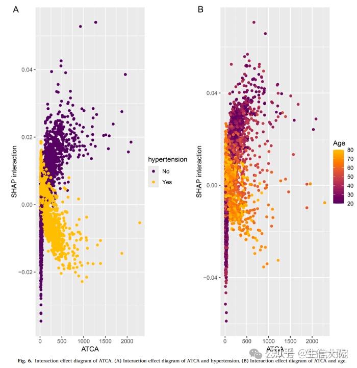 新思路get! 1区NHANES数据库+机器学习+模型构建的范文你一定要学！ - 知乎