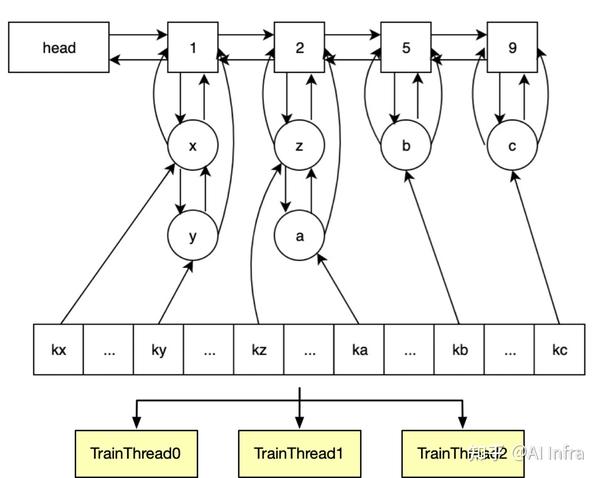 Hybrid Embedding：蚂蚁集团万亿参数稀疏 CTR 模型解决方案 - 知乎