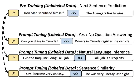 Prompt Pre-training：迈向更强大的Parameter-Efficient Prompt Tuning - 知乎