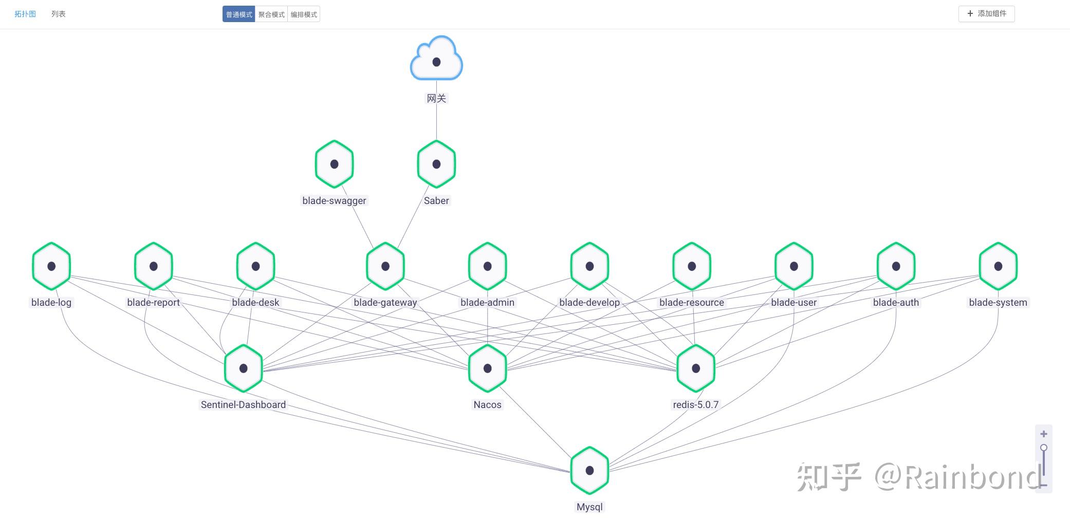 微服务开发平台 Spring Cloud Blade 部署实践 - 知乎