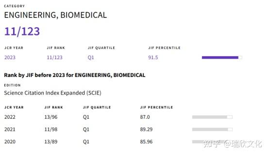 MATER TODAY BIO材料SCI期刊（爱思唯尔） - 知乎