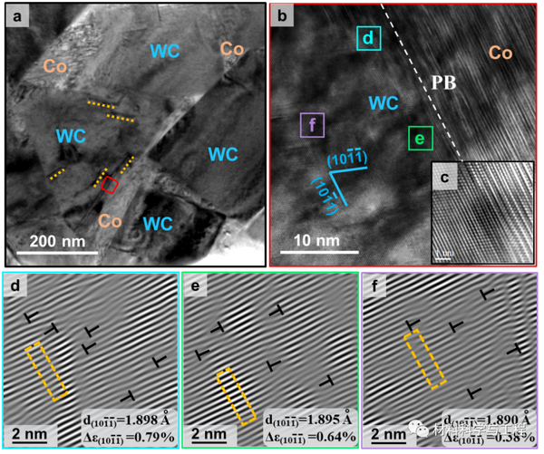 北京工业大学硬质合金：增韧新途径！相界区域晶格应变均匀化 - 知乎