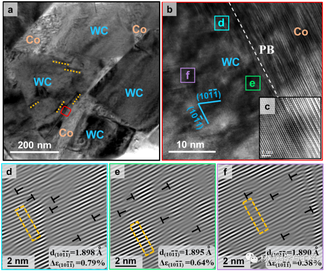 北京工业大学硬质合金：增韧新途径！相界区域晶格应变均匀化 - 知乎