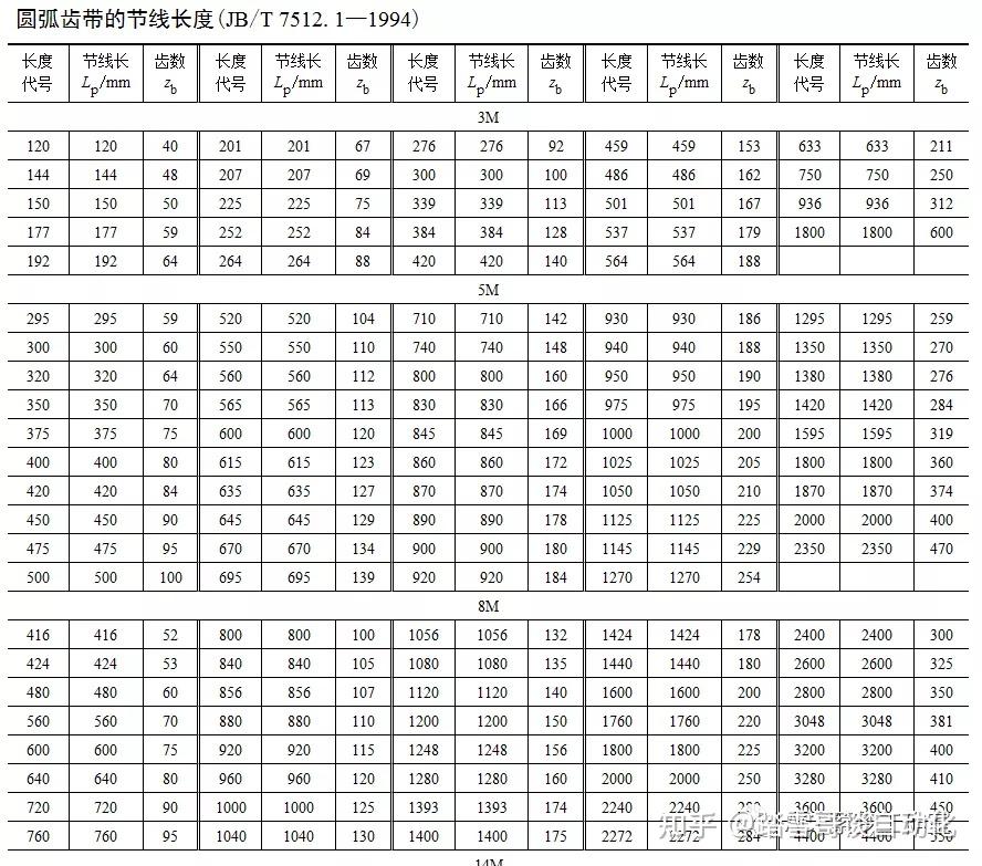 同步带结构设计及选型计算 - 知乎