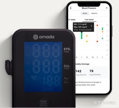 屡获亿元级投资，慢病数字疗法企业Omada Health为何备受资本青睐？ - 知乎