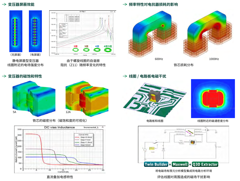 Ansys电子设计解决方案 | 各应用分析案例篇 - 知乎