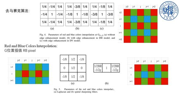 一种自适应边缘增强的颜色插值处理器的VLSI实现 - 知乎