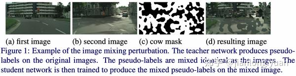 半监督-语义分割 - 知乎