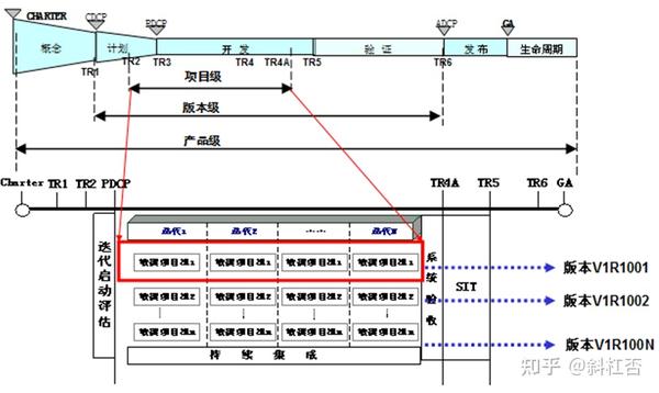 向华为学习IPD：PDT团队、PDT核心代表、PDT扩展组的构成和职责 - 知乎