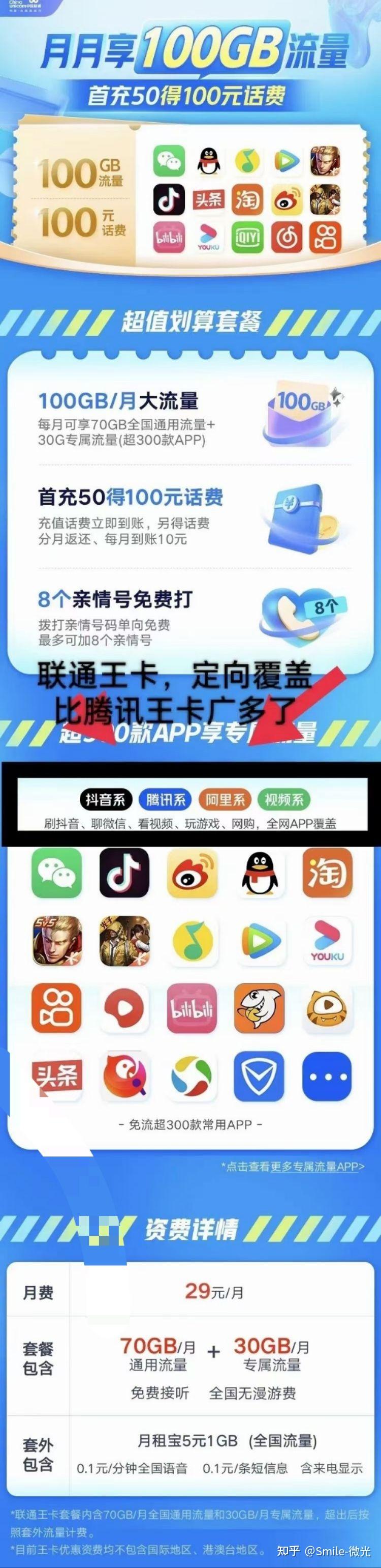 2022最新联通王卡限定版29-100G，本地可办，如何办理攻略 - 知乎