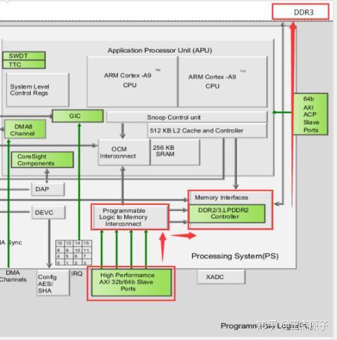 【正点原子FPGA连载】第十五章AXI4接口之DDR读写实验--领航者 ZYNQ 之嵌入式开发指南 - 知乎