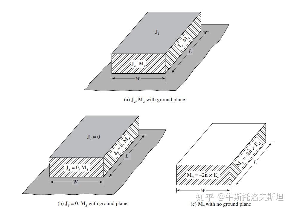 B3 微带天线(Microstrip antenna)基础知识介绍 - 知乎