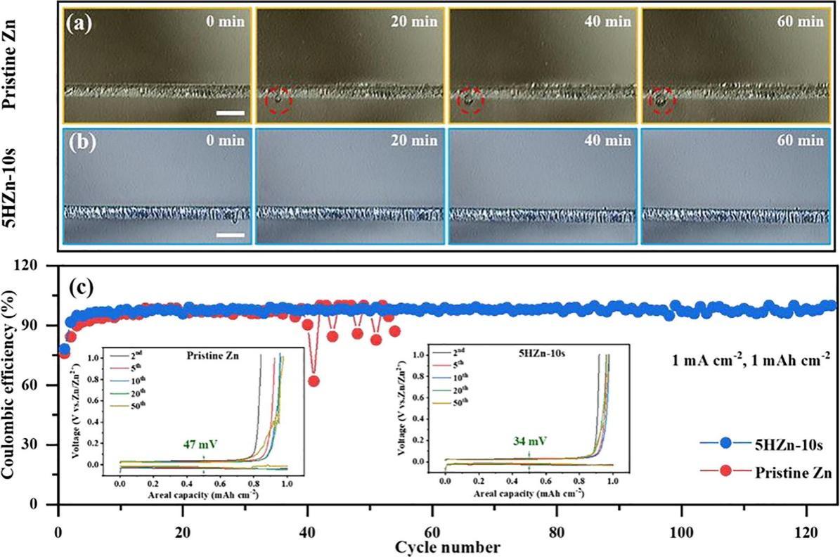 安徽大学CEJ：锌负极微槽设计助力长寿命水系电池实现超稳定、低过电位锌沉积 - 知乎