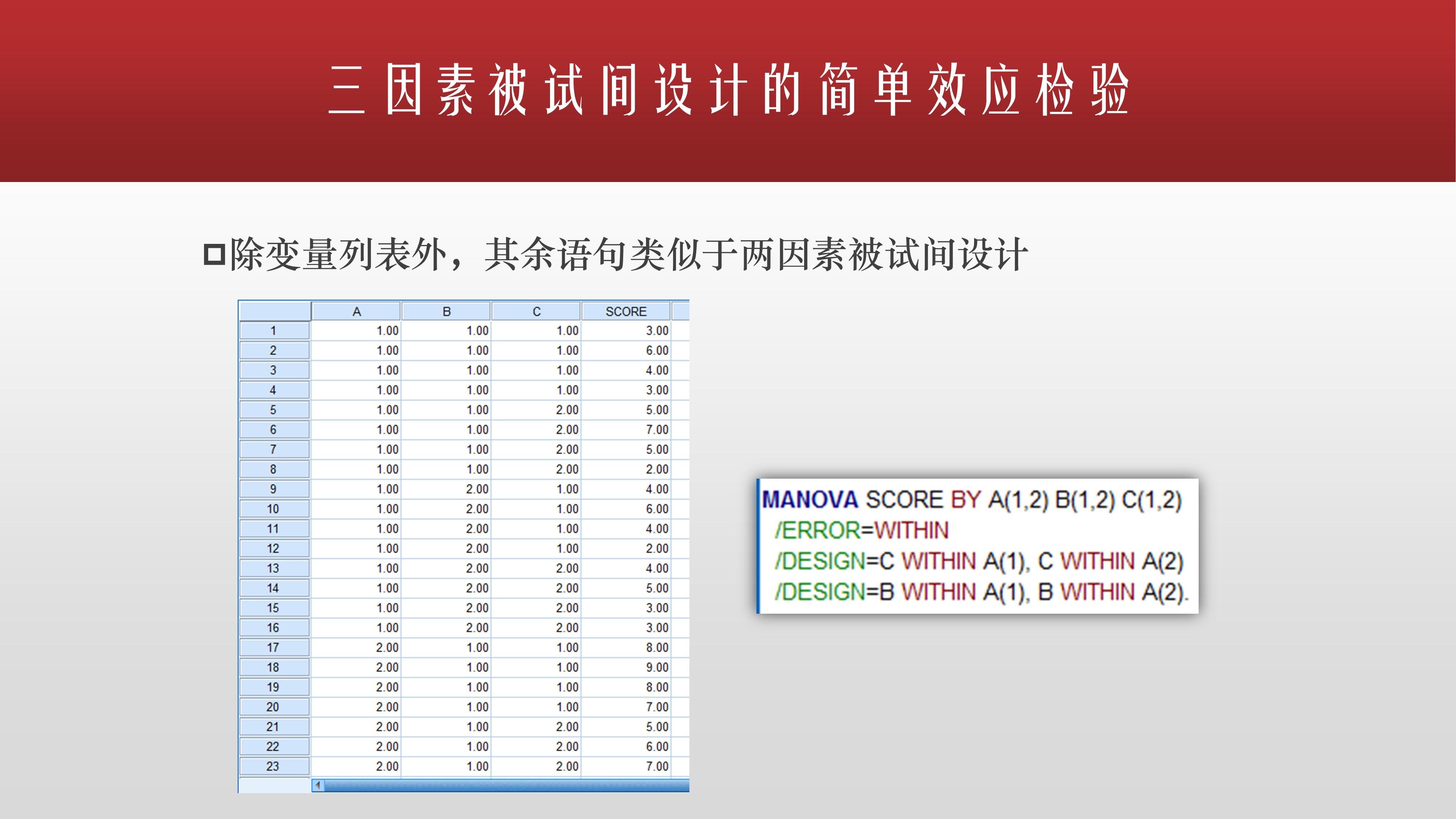 Spss方差分析中的简单效应检验:完整教程 知乎