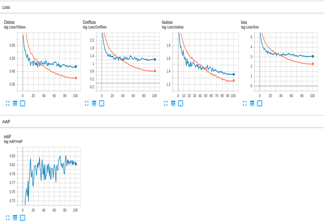 深入浅出Yolo系列之Yolox核心基础完整讲解 - 知乎