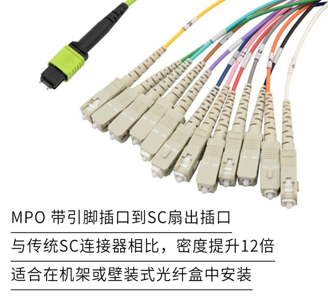 关于MPO光纤，这些真相需要提前知道 - 知乎
