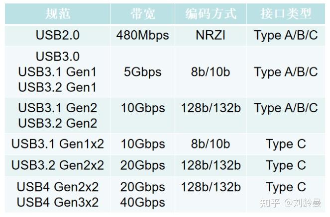 pcie&usb对比学习笔记第一章：背景 - 知乎