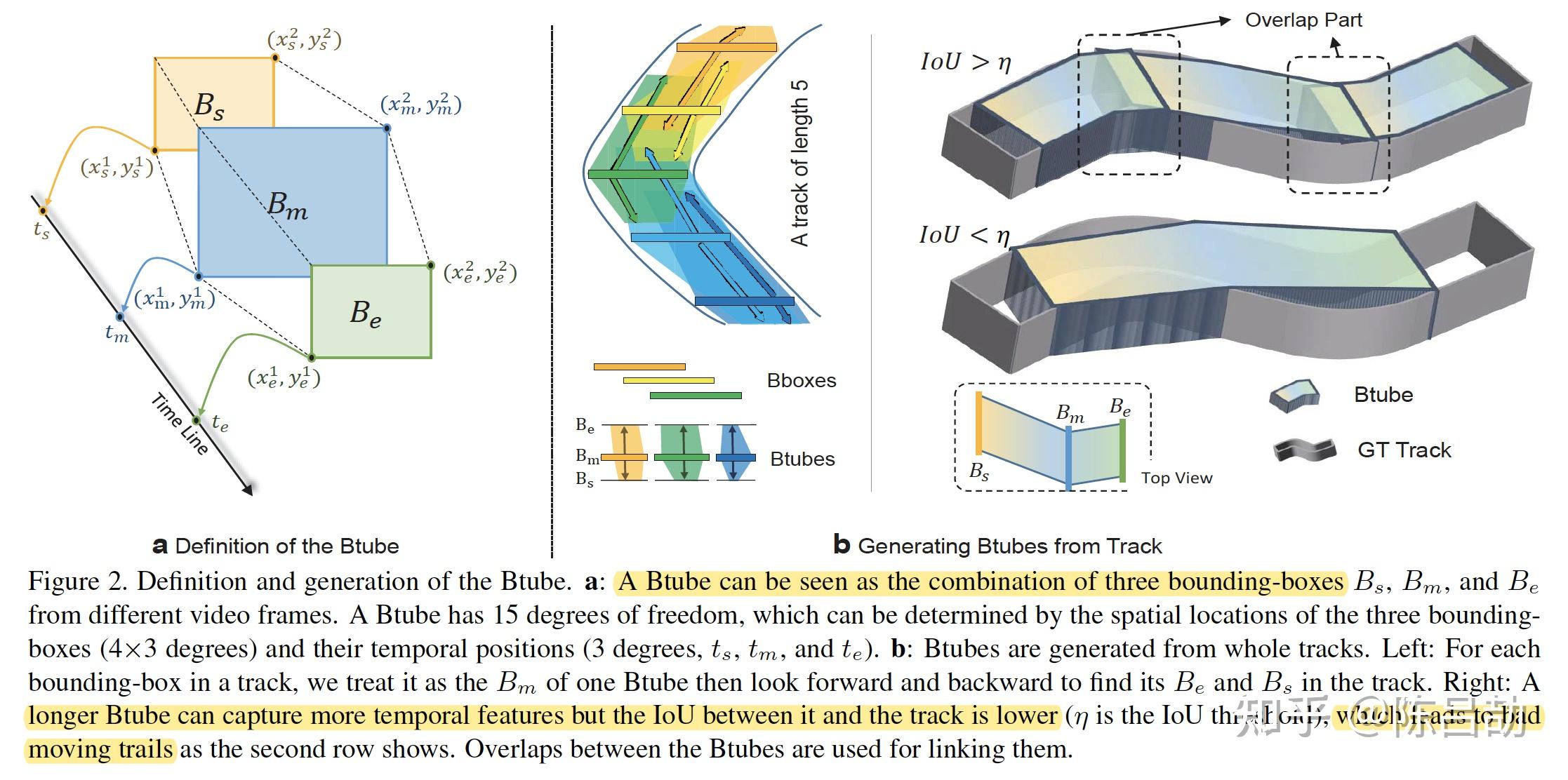 Multi-Object Tracking论文阅读快记 - 知乎