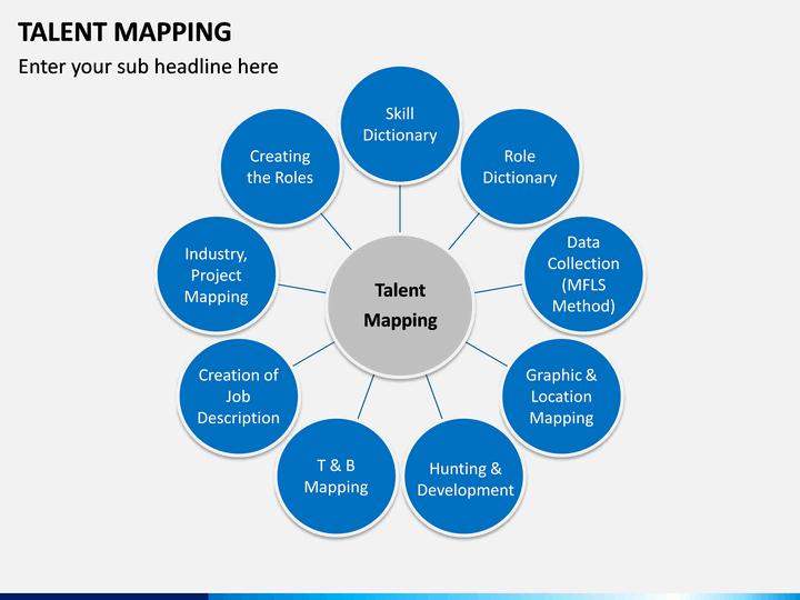 人才地图绘制（Talent Mapping）全流程指南及实战经验分享 - 知乎