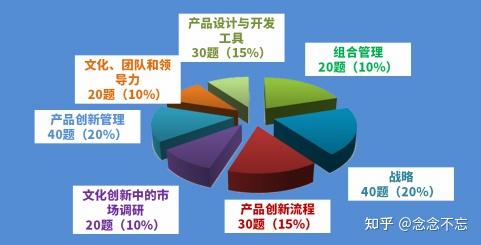 NPDP产品经理认证考试新手报考指南+资料分享！ - 知乎