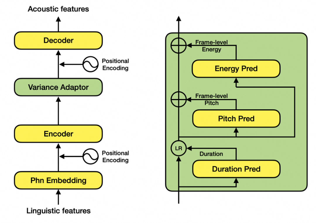 如何使用ModelScope魔搭开源代码训练一款语音合成模型 - 知乎