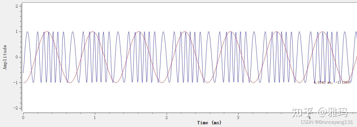 基于gnu Radio 无线电平台实现各种常规通信信号的模拟，可以结合ad9361、usrp、hackrfone等sdr平台实现发射和接收实验 知乎
