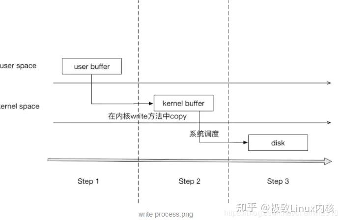 Linux内核中—— mmap内存映射 - 知乎