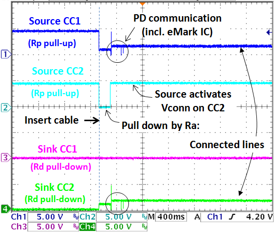 USB Type-C PD协议一文通 - 知乎