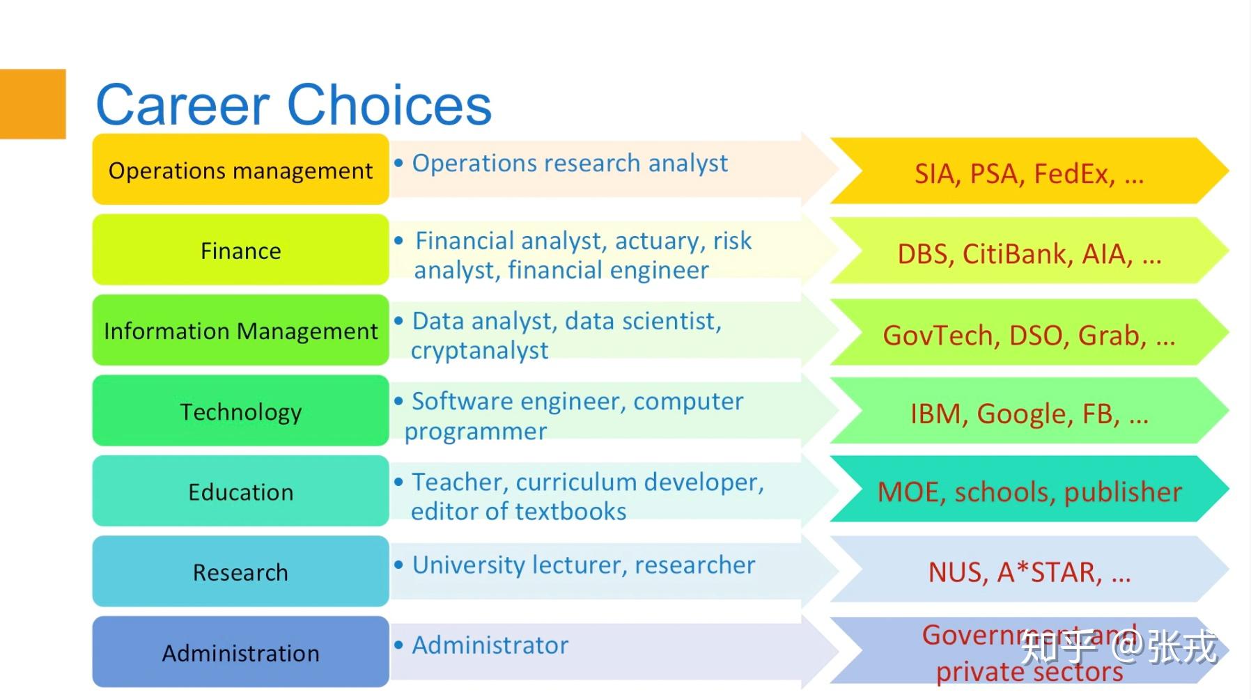 数学与应用数学（师范）专业以后能做什么？ - 知乎