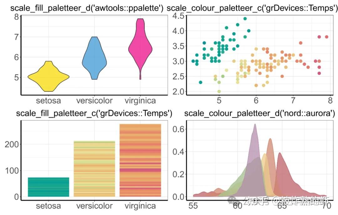 R语言画图 | 经典配色R包 paletteer - 知乎