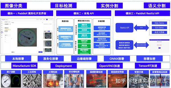 手把手教你自制VOC，COCO数据集（超详细） - 知乎