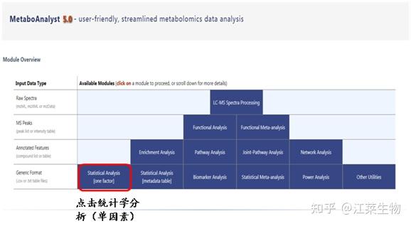 如何看懂文献里那些图——火山图(Volcano plot) - 知乎